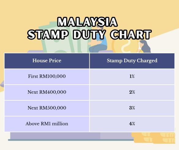 Buying Your First Home in Malaysia (2025 Guide): Loans, Stamp Duty ...