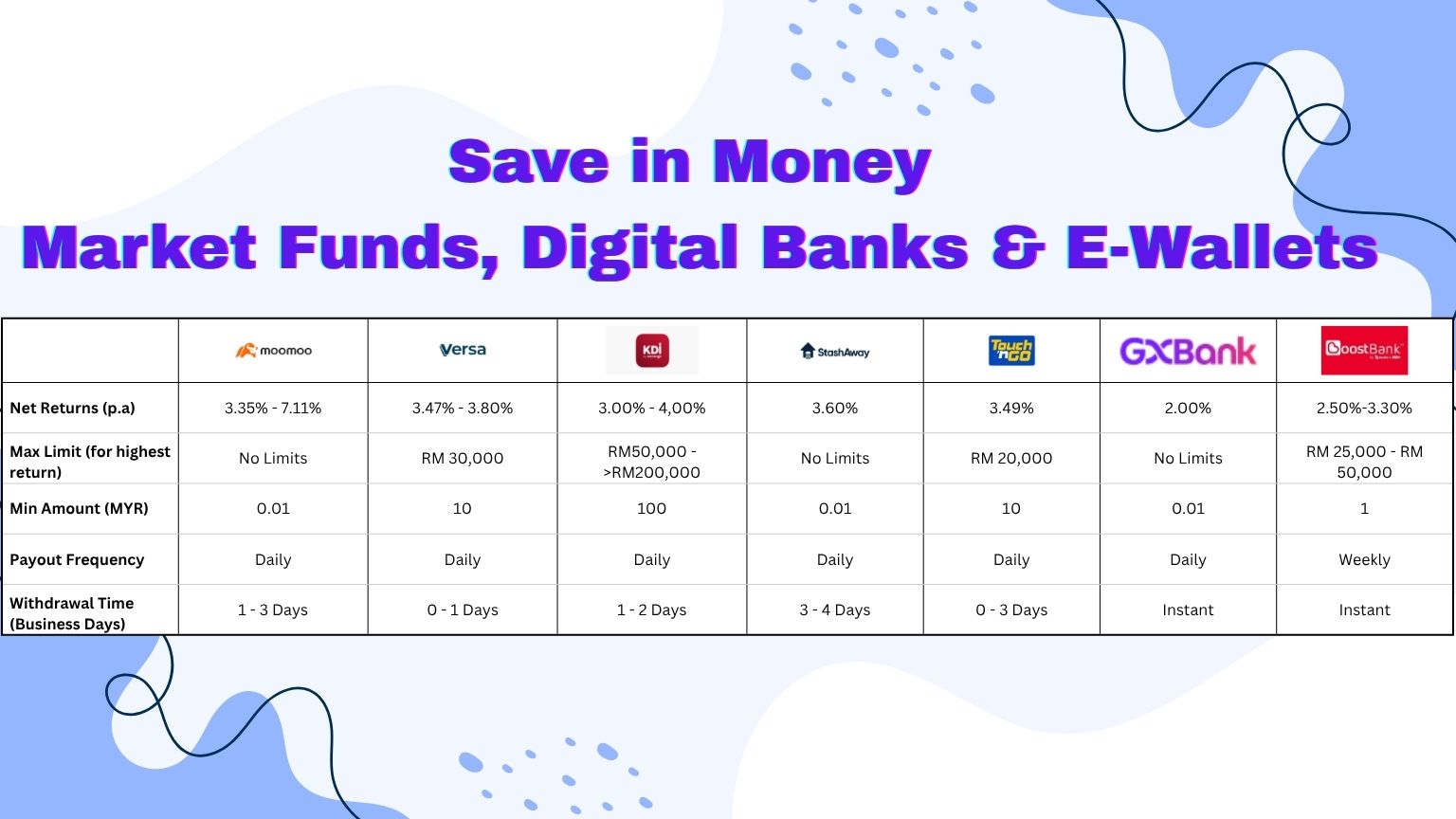Top 10 Ways to Earn Passive Income in Malaysia (2025 Guide) - HousingWatch