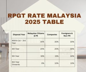 RPGT Malaysia 2025 Guide: What Every Property Owner & Investor Must ...