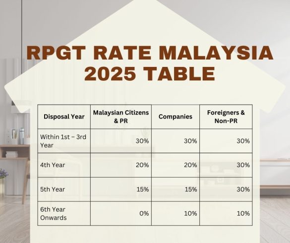 RPGT Malaysia 2025 Guide: What Every Property Owner & Investor Must ...