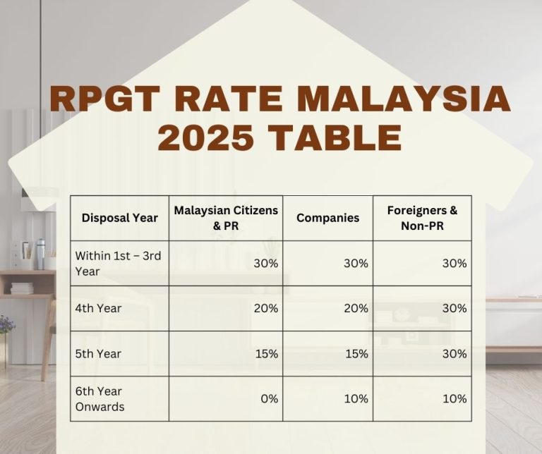 RPGT Malaysia 2025 Guide: What Every Property Owner & Investor Must ...